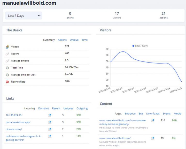 What is a Private Blog Network & How To Create A PBN For SEO?